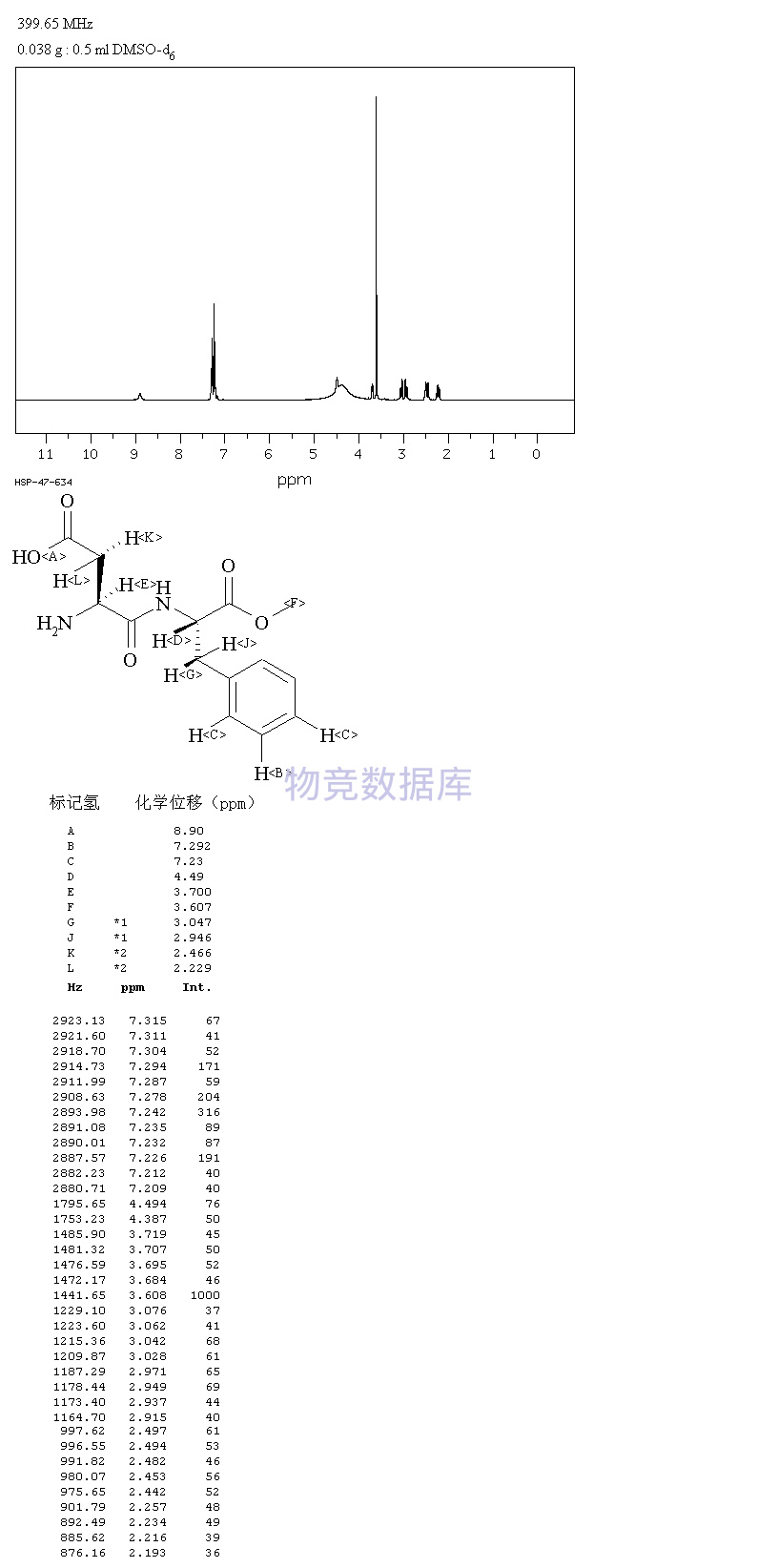 阿斯巴甜aspartame22839 47 0参数,分子结构式,图谱信息 物竞化学品数据库 专业、全面的化学品基础数据库