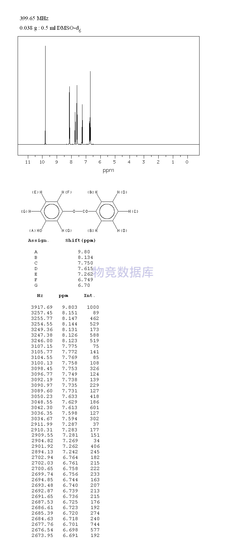 间苯二酚单苯甲酸酯resorcinol Monobenzoate136 36 7参数,分子结构式,图谱信息 物竞化学品数据库 专业