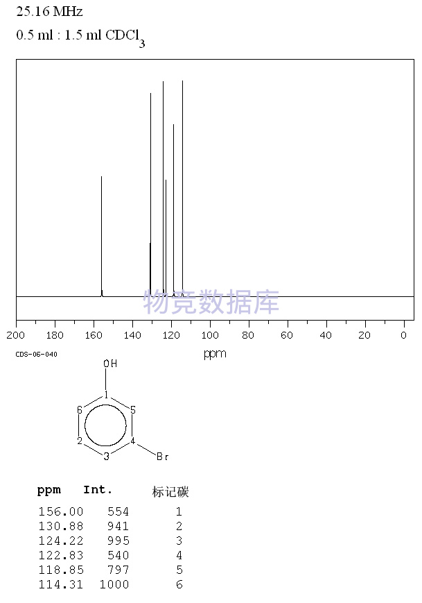 3 溴苯酚3 Bromophenol591 20 8参数,分子结构式,图谱信息 物竞化学品数据库 专业、全面的化学品基础数据库