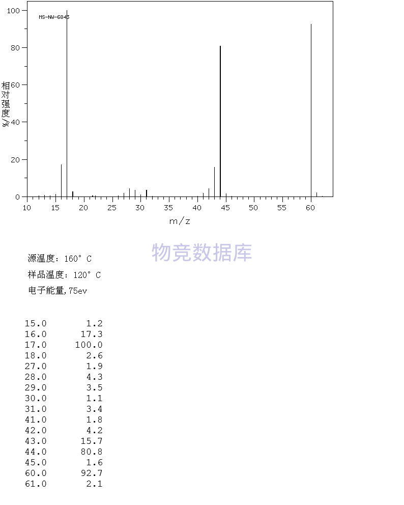 尿素urea57 13 6参数,分子结构式,图谱信息 物竞化学品数据库 专业、全面的化学品基础数据库