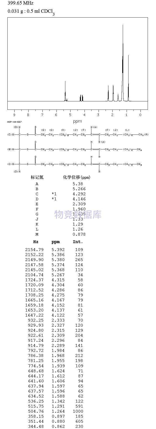 三反油酸甘油酯trielaidin537 39 3参数,分子结构式,图谱信息 物竞化学品数据库 专业、全面的化学品基础数据库