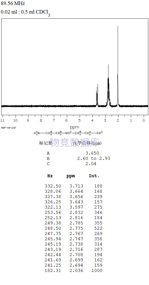 N 2 羟乙基乙二胺n 2 Hydroxyethylethylenediamine111 41 1参数,分子结构式,图谱信息