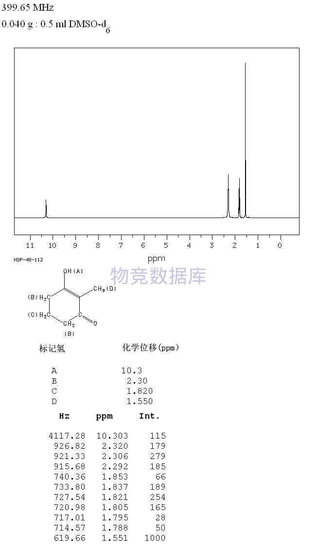 2 甲基环己基 13 二酮2 Methylcyclohexane 13 Dione1193 55 1参数,分子结构式,图谱信息
