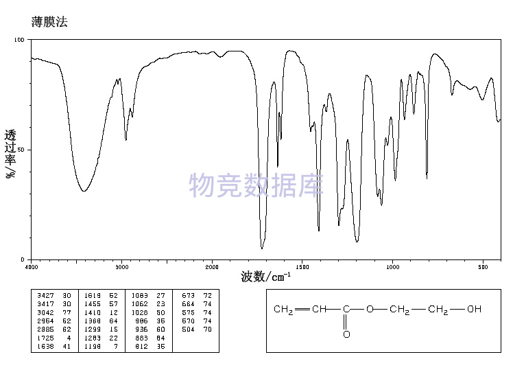 2 羟基乙基丙烯酸酯2 Hydroxyethyl Acrylate818 61 1参数,分子结构式,图谱信息 物竞化学品数据库 专业