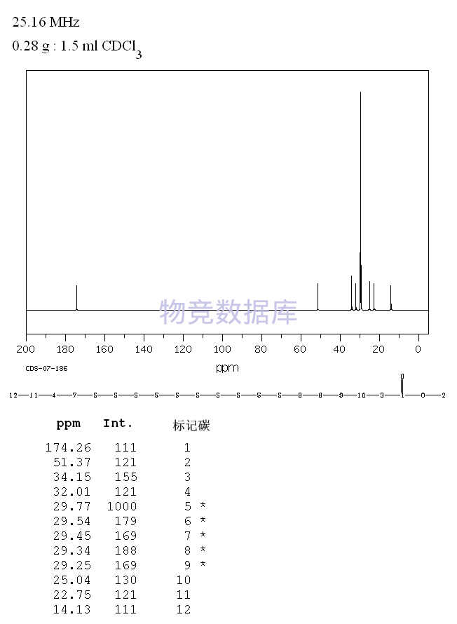 二十烷酸甲酯methyl Eicosanoate1120 28 1参数,分子结构式,图谱信息 物竞化学品数据库 专业、全面的化学品基础数据库