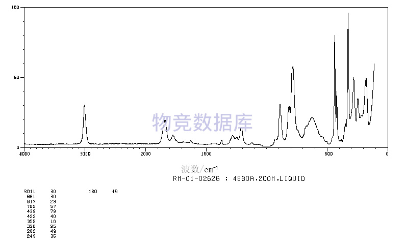 二氯乙酸酐dichloroacetic Anhydride4124 30 5参数,分子结构式,图谱信息 物竞化学品数据库 专业、全面