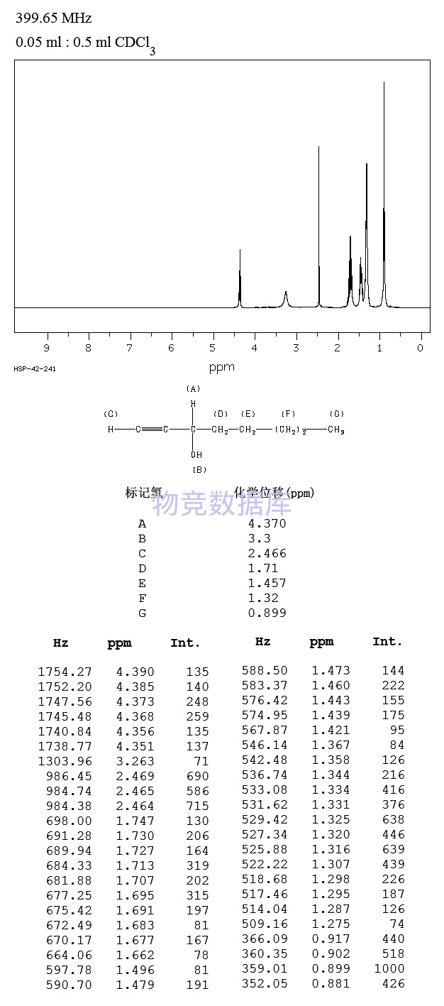1 辛炔 3 醇1 Octyn 3 Ol818 72 4参数,分子结构式,图谱信息 物竞化学品数据库 专业、全面的化学品基础数据库