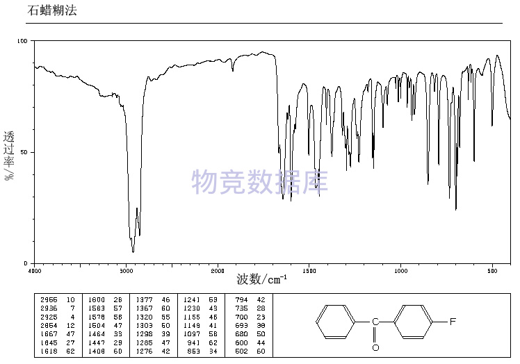 对氟二苯甲酮4 Fluorobenzophenone345 83 5参数,分子结构式,图谱信息 物竞化学品数据库 专业、全面的化学品