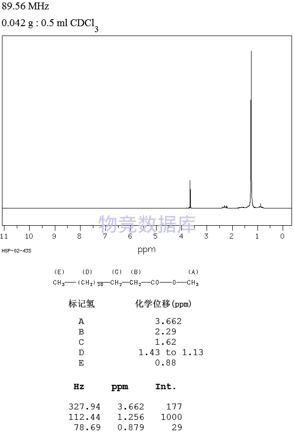 木蜡酸甲酯methyl Lignocerate2442 49 1参数,分子结构式,图谱信息 物竞化学品数据库 专业、全面的化学品基础数据库