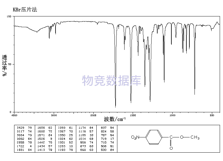 对硝基苯甲酸甲酯methyl P Nitrobenzoate619 50 1参数,分子结构式,图谱信息 物竞化学品数据库 专业、全面
