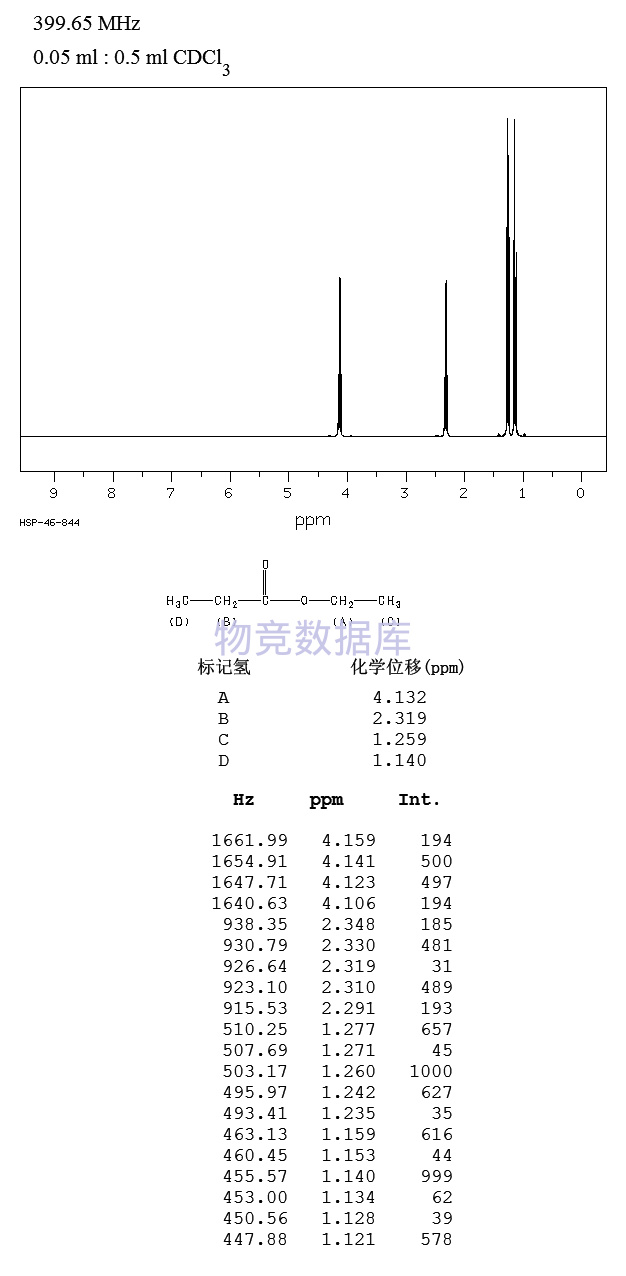 丙酸乙酯ethyl Propionate105 37 3参数,分子结构式,图谱信息 物竞化学品数据库 专业、全面的化学品基础数据库
