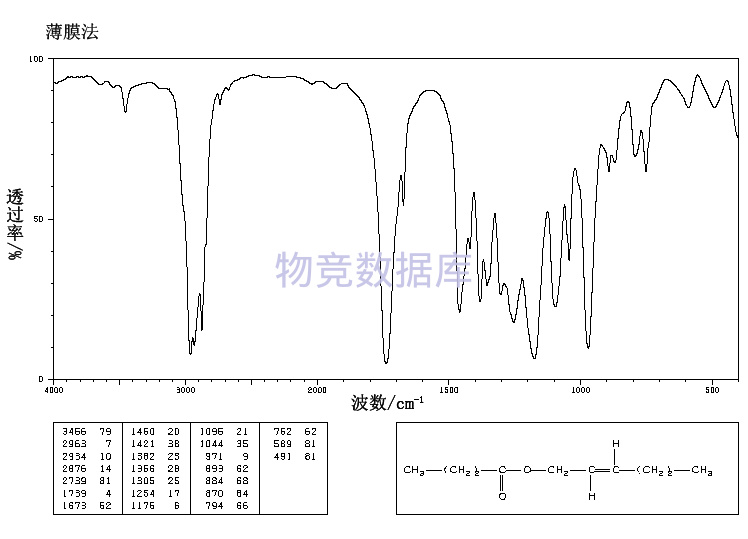 反 2 己烯酸丁酯trans 2 Hexenyl Butyrate53398 83 7参数,分子结构式,图谱信息 物竞化学品数据库