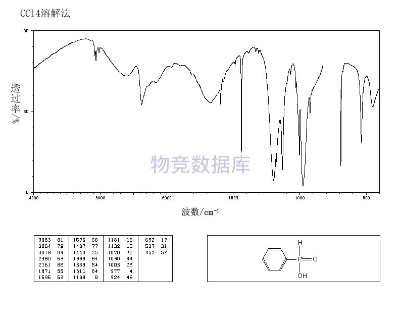 苯基膦酸phenylphosphinic Acid121 70 0参数,分子结构式,图谱信息 物竞化学品数据库 专业、全面的化学品基础数据库