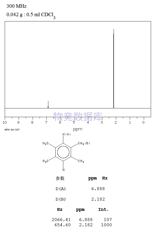 均四甲基苯durene95 93 2参数,分子结构式,图谱信息 物竞化学品数据库 专业、全面的化学品基础数据库