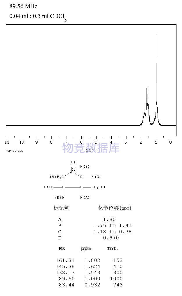 甲基环戊烷methylcyclopentane96 37 7参数,分子结构式,图谱信息 物竞化学品数据库 专业、全面的化学品基础数据库