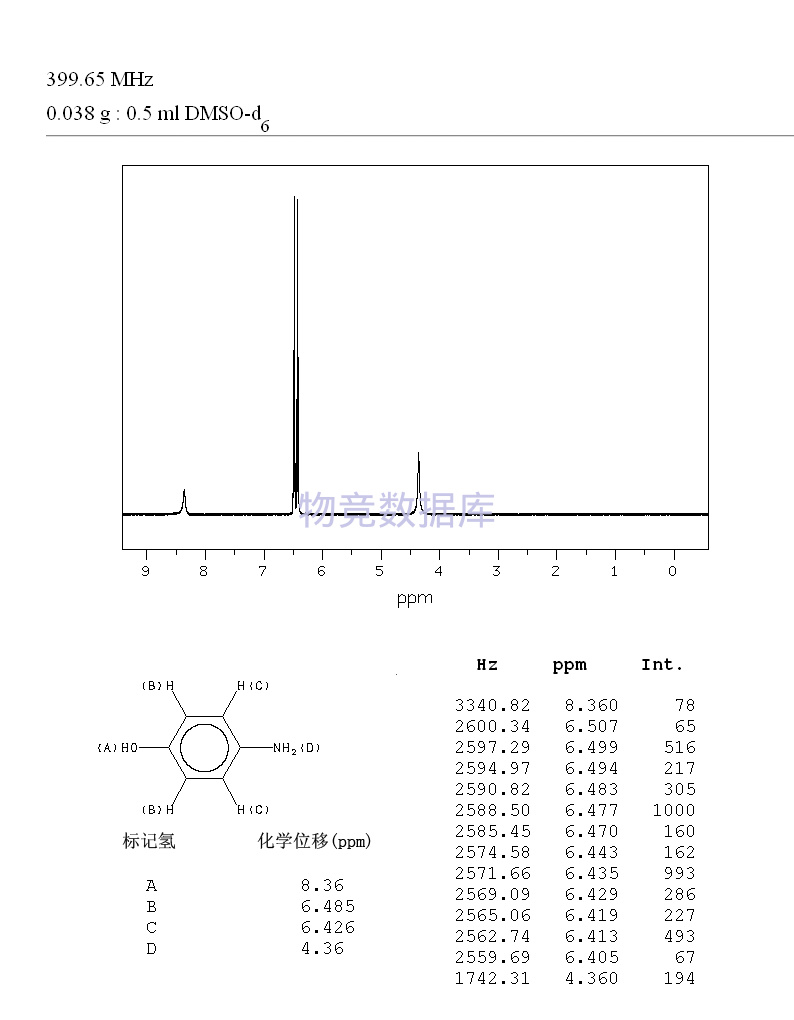 对氨基苯酚p Aminophenol123 30 8参数,分子结构式,图谱信息 物竞化学品数据库 专业、全面的化学品基础数据库