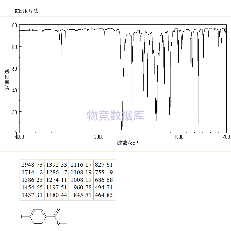 4 碘苯甲酸甲酯methyl 4 Iodobenzoate619 44 3参数,分子结构式,图谱信息 物竞化学品数据库 专业、全面的