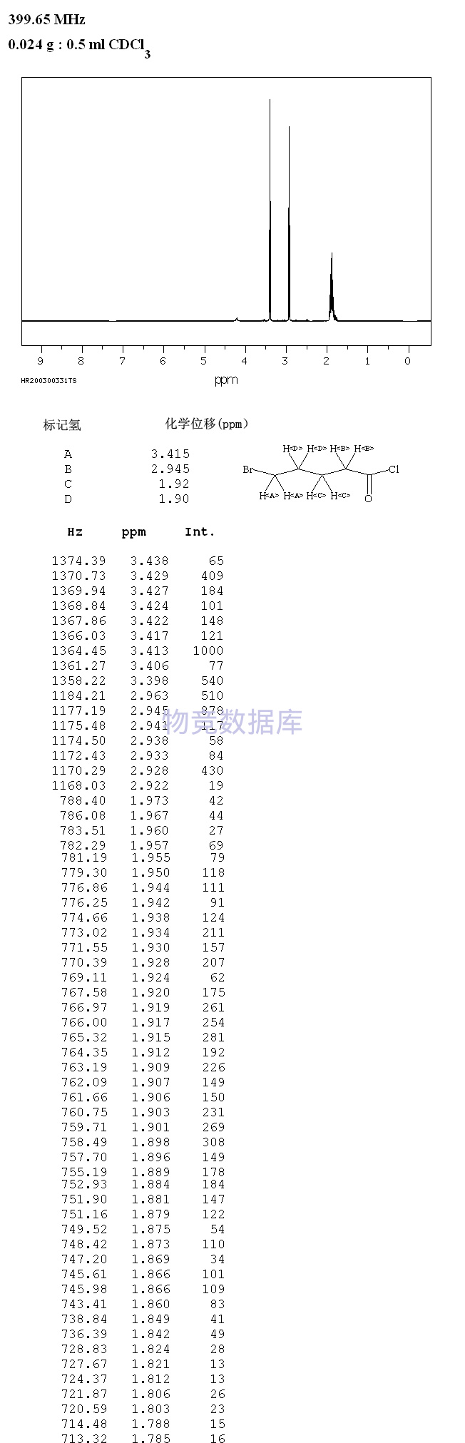 5 溴戊酰氯5 Bromovaleryl Chloride4509 90 4参数,分子结构式,图谱信息 物竞化学品数据库 专业、全面