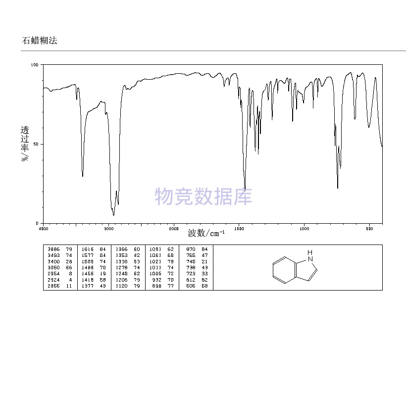 吲哚indole120 72 9参数,分子结构式,图谱信息 物竞化学品数据库 专业、全面的化学品基础数据库