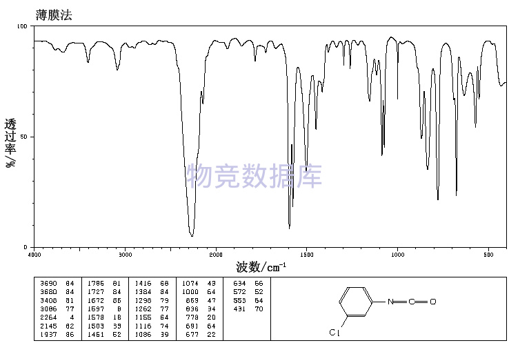间氯苯异氰酸酯m Chlorophenyl Isocyanate2909 38 8参数,分子结构式,图谱信息 物竞化学品数据库 专业