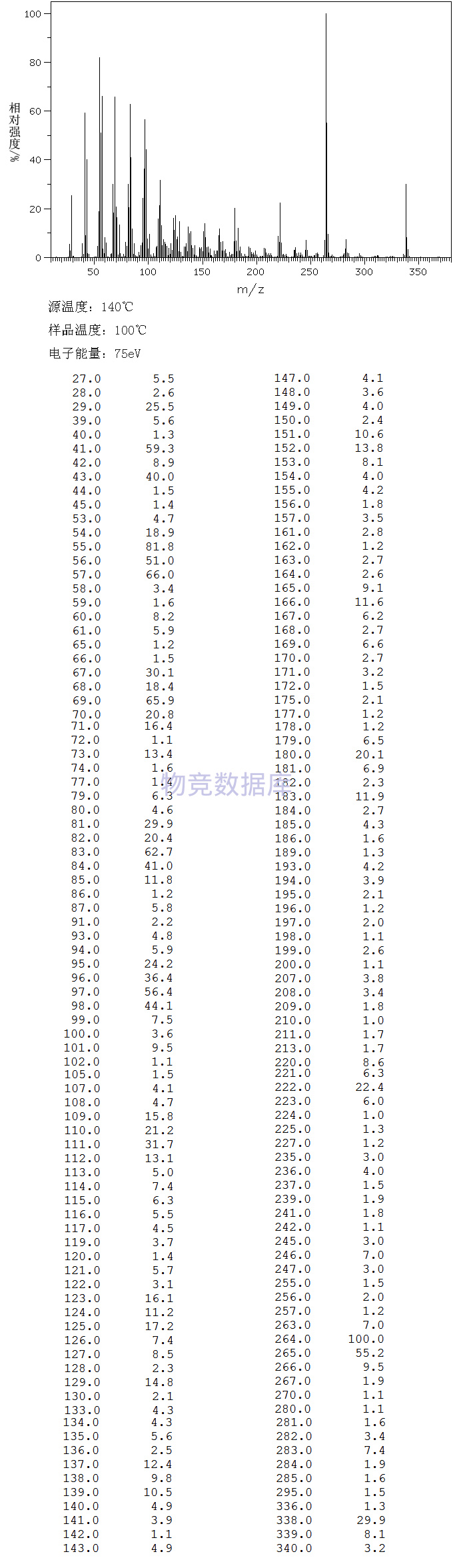 油酸丁酯butyl Oleate142 77 8参数,分子结构式,图谱信息 物竞化学品数据库 专业、全面的化学品基础数据库