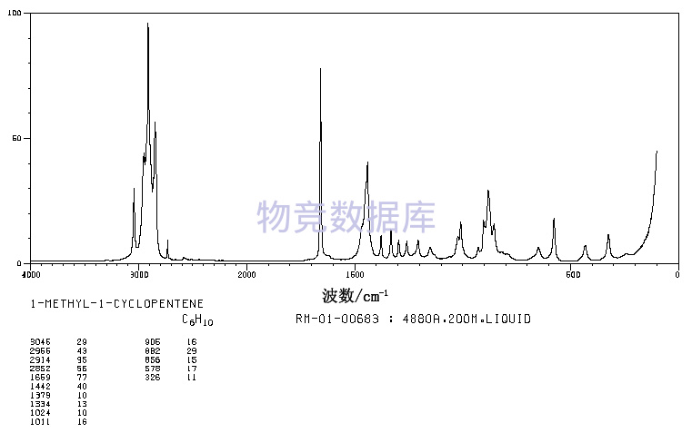 1 甲基 1 环戊烯1 Methyl 1 Cyclopentene693 89 0参数,分子结构式,图谱信息 物竞化学品数据库 专业
