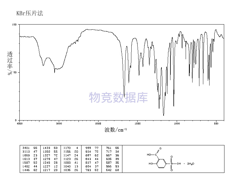 5 磺基水杨酸sulfosalicylic Acid97 05 2参数,分子结构式,图谱信息 物竞化学品数据库 专业、全面的化学品基础数据库