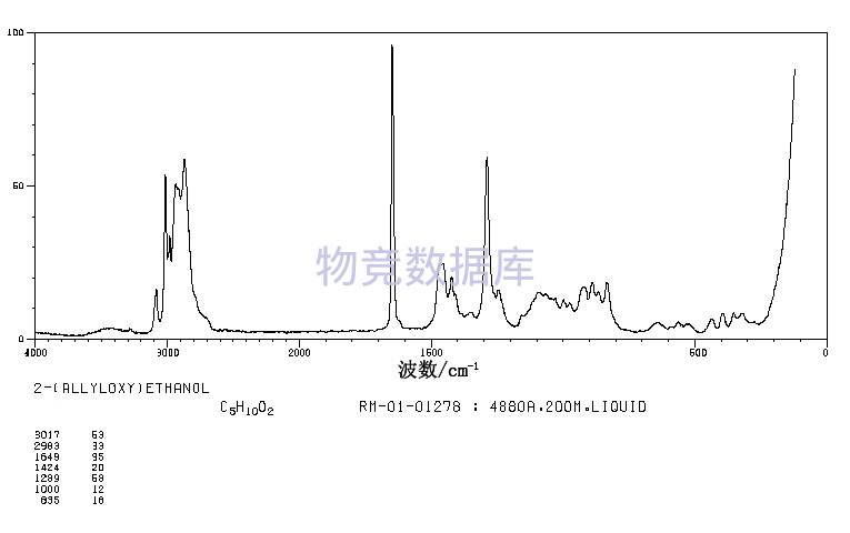 2 烯丙氧基乙醇2 Allyloxyethanol111 45 5参数,分子结构式,图谱信息 物竞化学品数据库 专业、全面的