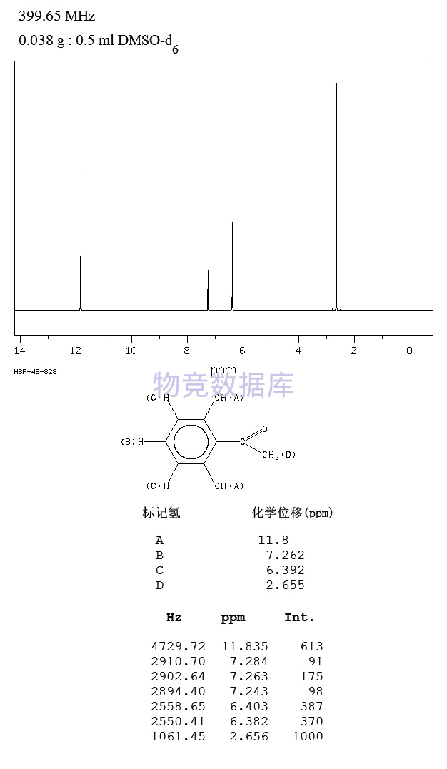 26 二羟基苯乙酮26 Dihydroxyacetophenone699 83 2参数,分子结构式,图谱信息 物竞化学品