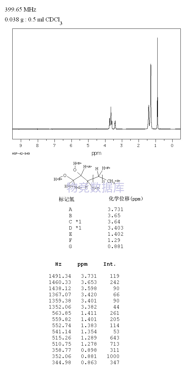 12 壬二醇12 Nonanediol42789 13 9参数,分子结构式,图谱信息 物竞化学品数据库 专业、全面的化学品基础数据库