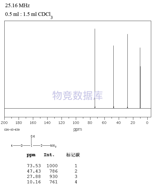 1 氨基 2 丁醇1 Amino 2 Butanol13552 21 1参数,分子结构式,图谱信息 物竞化学品数据库 专业、全面的