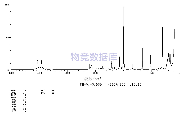 3 溴甲苯3 Bromotoluene591 17 3参数,分子结构式,图谱信息 物竞化学品数据库 专业、全面的化学品基础数据库
