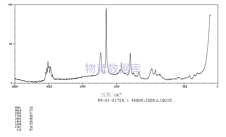 马来酸二烯丙酯dially Maleate999 21 3参数,分子结构式,图谱信息 物竞化学品数据库 专业、全面的化学品基础数据库