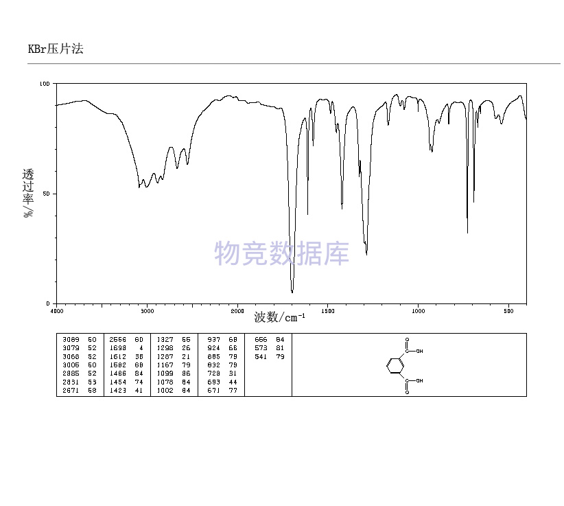 间苯二甲酸isophthalic Acid121 91 5参数,分子结构式,图谱信息 物竞化学品数据库 专业、全面的化学品基础数据库