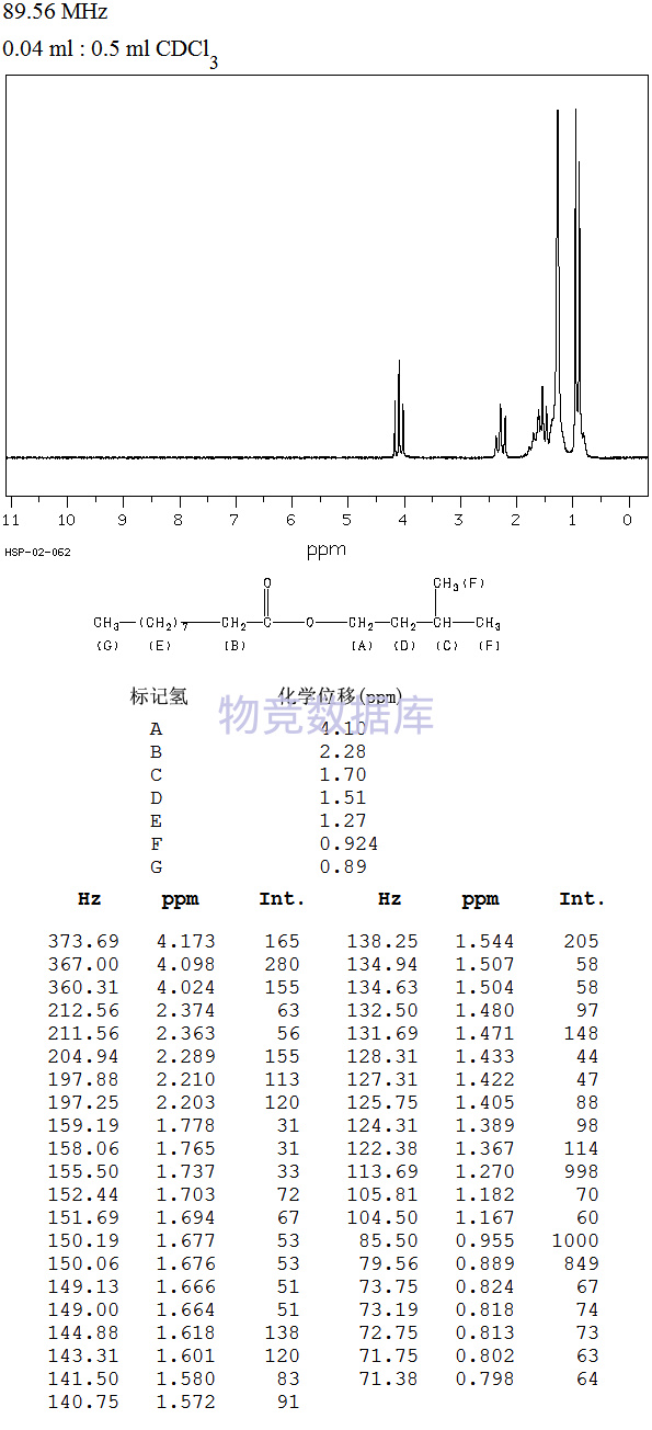癸酸异戊酯isobutyl Decanoate2306 91 4参数,分子结构式,图谱信息 物竞化学品数据库 专业、全面的化学品基础数据库