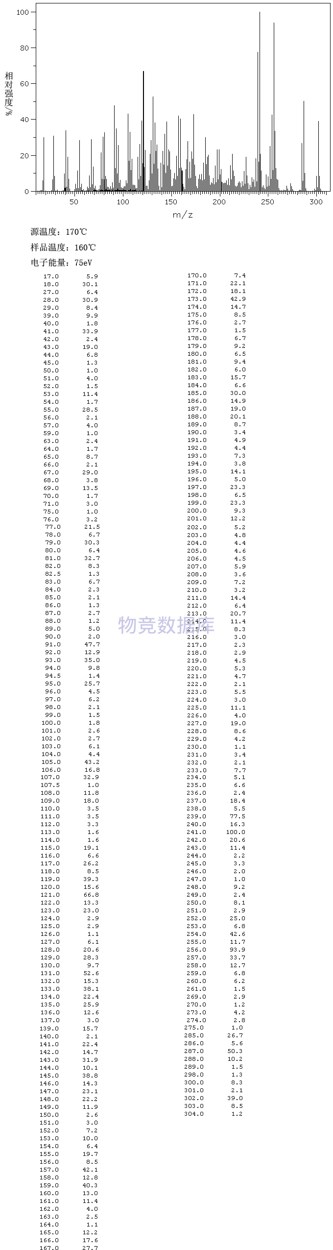 海松酸pimaric Acid127 27 5参数,分子结构式,图谱信息 物竞化学品数据库 专业、全面的化学品基础数据库