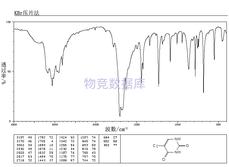 5 氯尿嘧啶5 Chlorouracil1820 81 1参数,分子结构式,图谱信息 物竞化学品数据库 专业、全面的化学品基础数据库