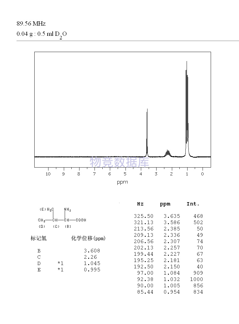 Dl 缬氨酸dl Valine516 06 3参数,分子结构式,图谱信息 物竞化学品数据库 专业、全面的化学品基础数据库