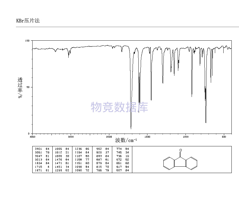 9 芴酮9 Fluorenone486 25 9参数,分子结构式,图谱信息 物竞化学品数据库 专业、全面的化学品基础数据库