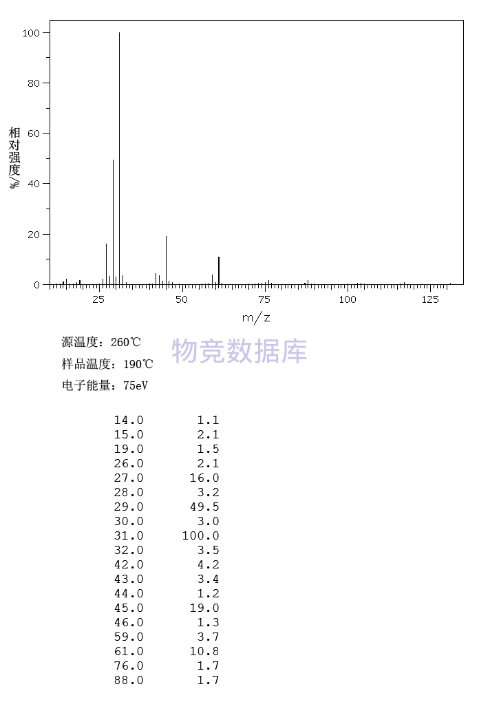 乙醇酸乙酯ethyl Glycolate623 50 7参数,分子结构式,图谱信息 物竞化学品数据库 专业、全面的化学品基础数据库