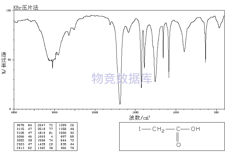 碘乙酸iodoacetic Acid64 69 7参数,分子结构式,图谱信息 物竞化学品数据库 专业、全面的化学品基础数据库