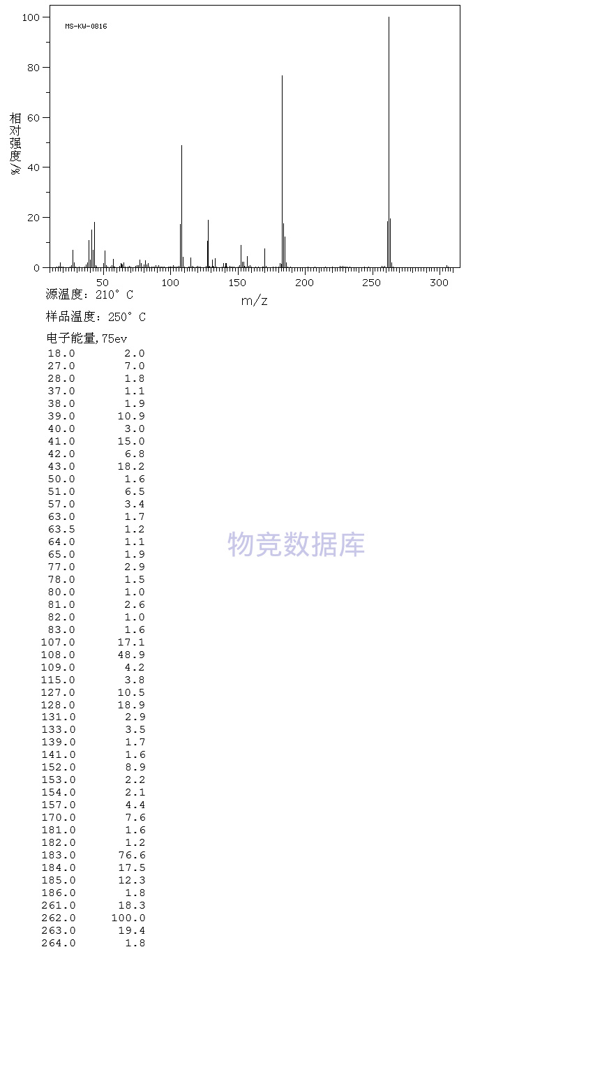 异丙基三苯基碘化磷isopropyltriphenylphosphonium Iodide24470 78 8参数,分子结构式,图谱信息