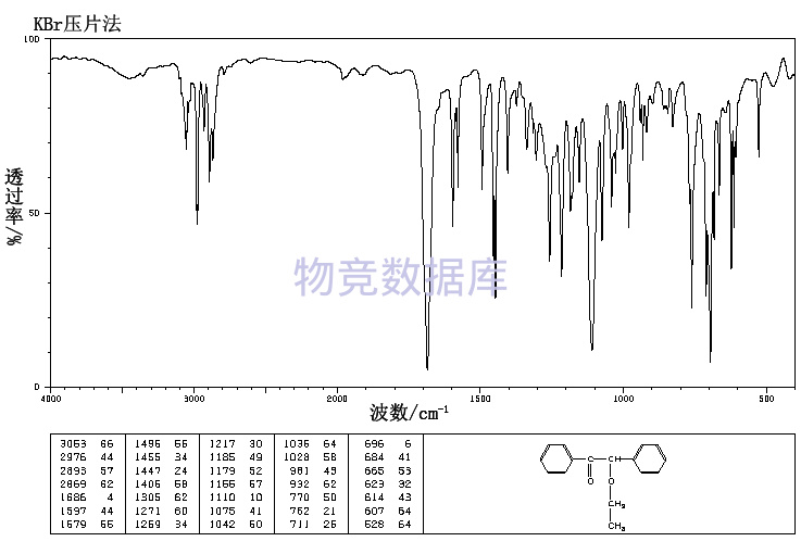 安息香乙醚benzoin Ethyl Ether574 09 4参数,分子结构式,图谱信息 物竞化学品数据库 专业、全面的化学品基础数据库