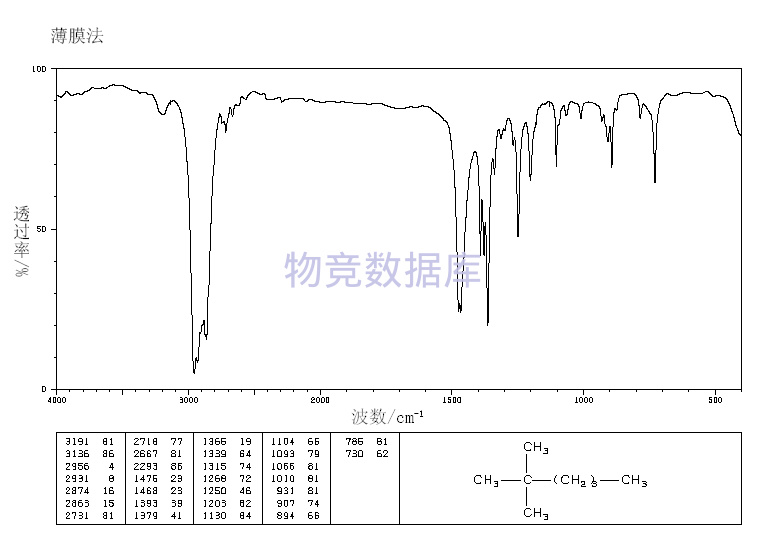 22 二甲基己烷22 Dimethylhexane590 73 8参数,分子结构式,图谱信息 物竞化学品数据库 专业、全面的化学