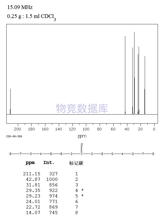 8 十五烷酮8 Pentadecanonitrile818 23 5参数,分子结构式,图谱信息 物竞化学品数据库 专业、全面的化学品