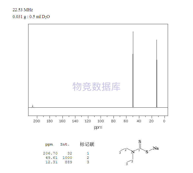 二乙基二硫代氨基甲酸钠diethyl Dithiocarb Amicacid Sodium Salt148 18 5参数,分子结构式