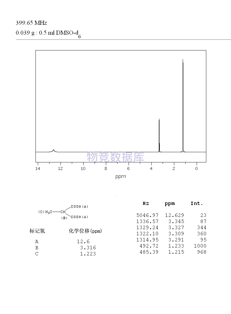甲基丙二酸methylmalonic Acid516 05 2参数,分子结构式,图谱信息 物竞化学品数据库 专业、全面的化学品基础数据库