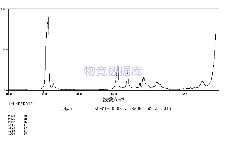 1 十一醇1 Undecanol112 42 5参数,分子结构式,图谱信息 物竞化学品数据库 专业、全面的化学品基础数据库