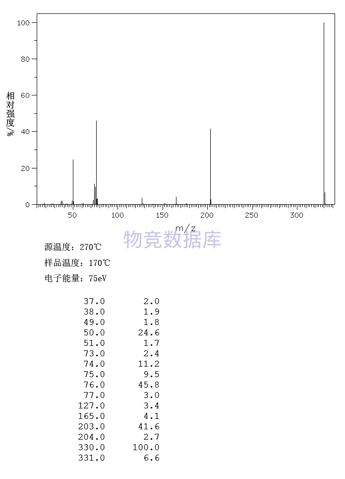 对二碘苯p Diiodobenzene624 38 4参数,分子结构式,图谱信息 物竞化学品数据库 专业、全面的化学品基础数据库