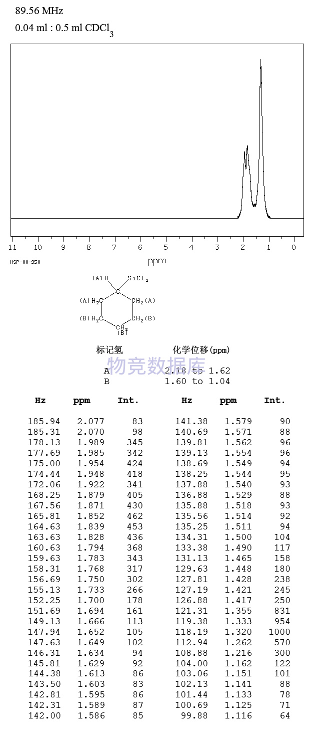 环己基三氯硅烷cyclohexyltrichlorosilane98 12 4参数,分子结构式,图谱信息 物竞化学品数据库 专业